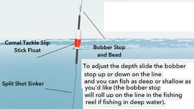 How To Use Bass Pro Bobber Stops | Reviewmotors.co