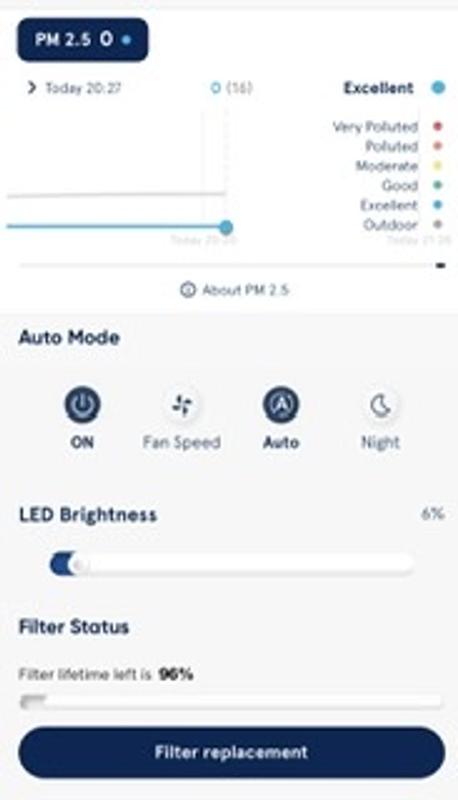 Blueair 5210i DustMagnet | Canadian Tire