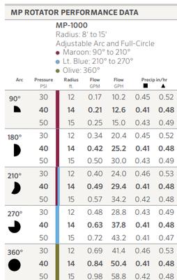 Hunter Industries MP Rotator Sprinkler Stream Nozzle MP1000-90 - The ...