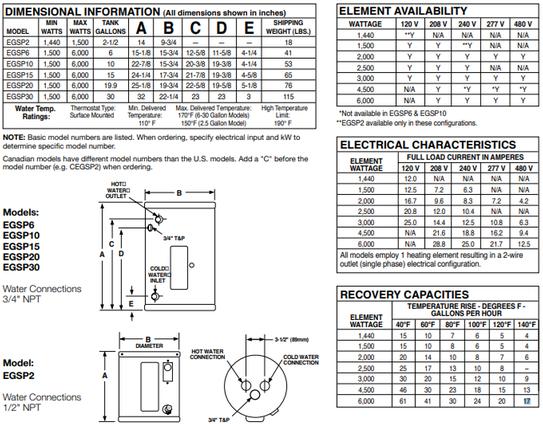 Rheem 20 Gal. 277-Volt 3 kW 1-Phase Point of Use Commercial Electric ...