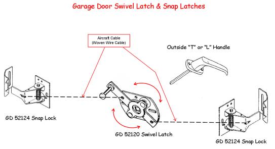 Prime-Line Steel, Center Mount Swivel Latch with Fasteners, Franz GD ...