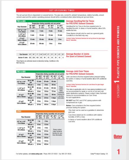 Oatey 16 oz. Green Transition ABS to PVC Cement 30925 - The Home Depot