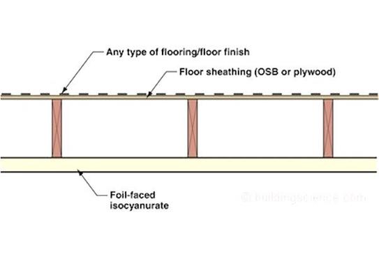 Have a question about TUFF-R 1-7/8 in. x 4 ft. x 8 ft. R-12.2 Rigid ...
