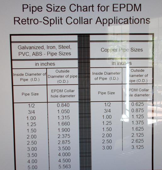 Buy All Style Retro-Spin Electric Mast Pipe Flashing Kit with (NPS) 3/4 ...