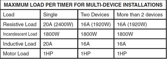 Leviton 1800-Watt 60-Minute Decora Preset Single-Pole/3-Way Countdown ...