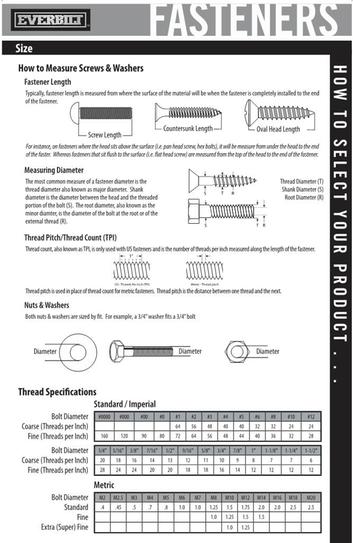 Everbilt #8 x 1-1/2 in. Slotted Hex Head Zinc Plated Sheet Metal Screw ...