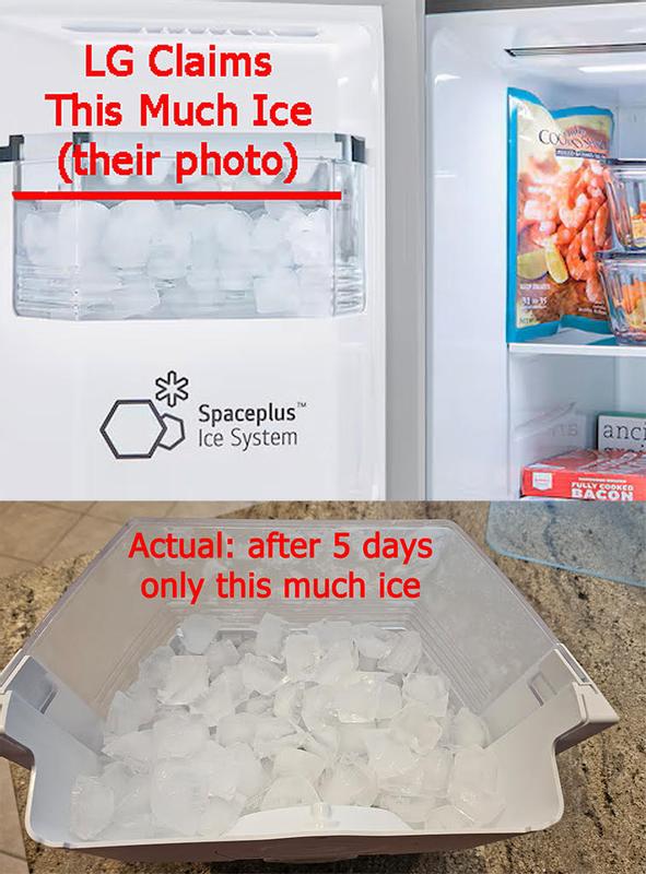 LG Door in Door 27.12-cu ft Side-by-Side Refrigerator with Ice Maker ...