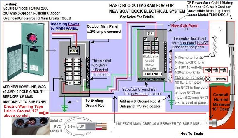 Sub Panel Diagram | ppgbbe.intranet.biologia.ufrj.br