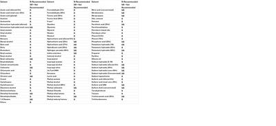 Tube-O-DIALYZER™ mini dialysis system Medi, MWCO 1 K | Sigma-Aldrich