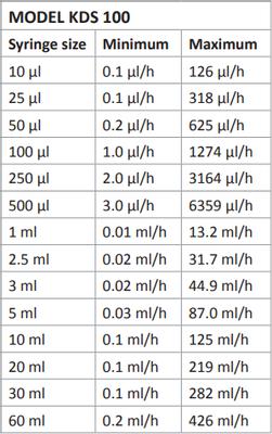 KDS single-syringe pump series 100 Sigma-Aldrich