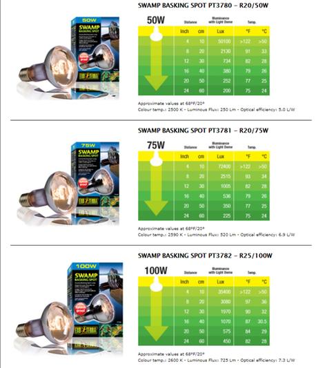 EXO TERRA Swamp Basking Splash Proof Reptile Spot Lamp, 75-w bulb ...