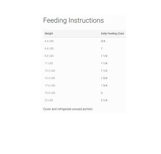 Out of Stock - ROYAL CANIN VETERINARY DIET Selected Protein Pea ...