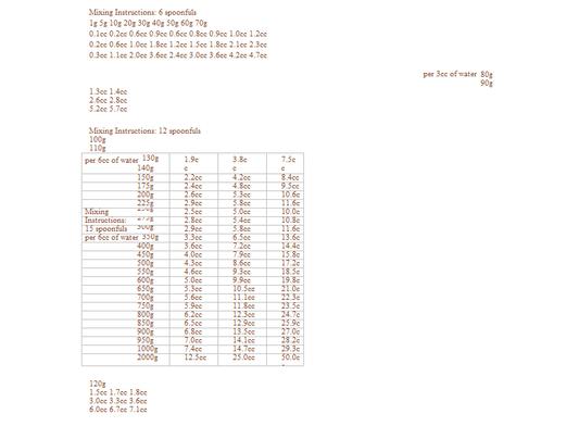 FLUKER'S Repta Boost Insectivore/Carnivore High Amp Boost Reptile ...