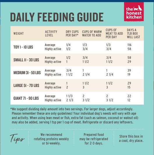 THE HONEST KITCHEN Whole Grain, Veggie & Fruit Base Mix Dehydrated Dog ...