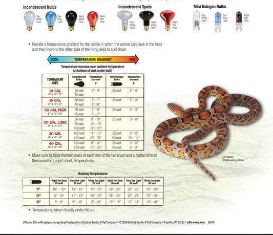 ZILLA Mini Day Blue Halogen Bulb for Reptile Terrariums, 50-watt ...